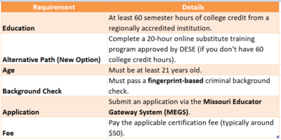 How to Get a Missouri Substitute Teaching Certificate? – Scholarship Education