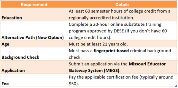 How to Get a Missouri Substitute Teaching Certificate? – Scholarship ...