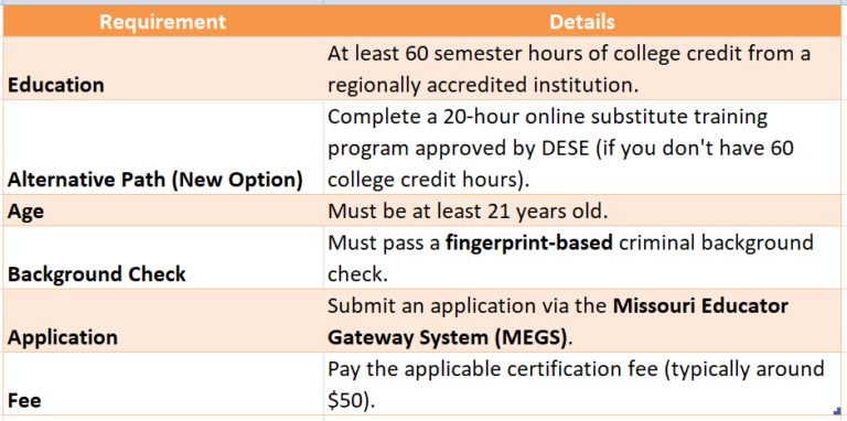 How to Get a Missouri Substitute Teaching Certificate?