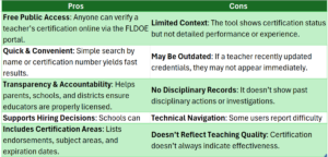How to Teacher Certification Lookup Florida? – Scholarship Education