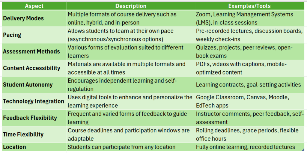 Flexible Teaching: How to Adapt Methods Needs? – Scholarship Education