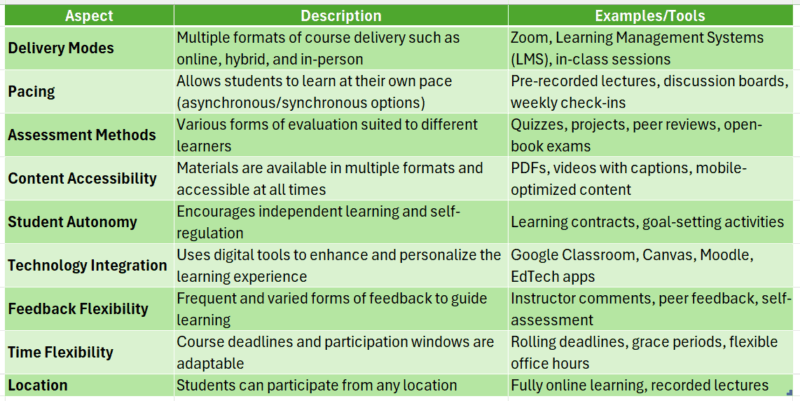 Flexible Teaching: How to Adapt Methods Needs? – Scholarship Education