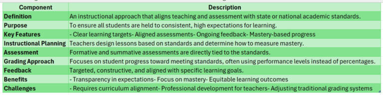 Standards-Based Instruction: How to Align Teaching? – Scholarship Education