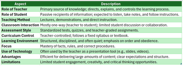 Teacher-Centered Instruction: When Is It Most Effective?