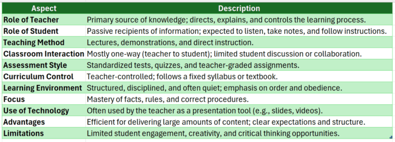 Teacher-Centered Instruction: When Is It Most Effective?
